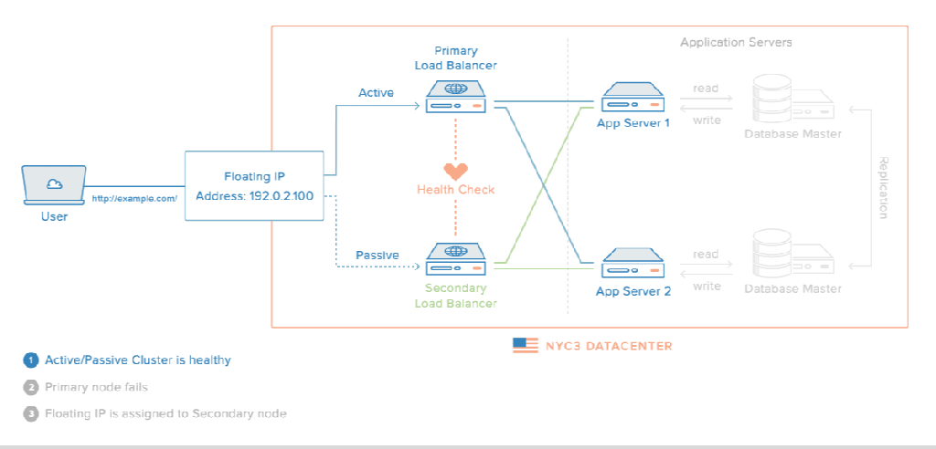 High Availability using Corosync + Pacemaker on Ubuntu 20.04 – ACE IT ...